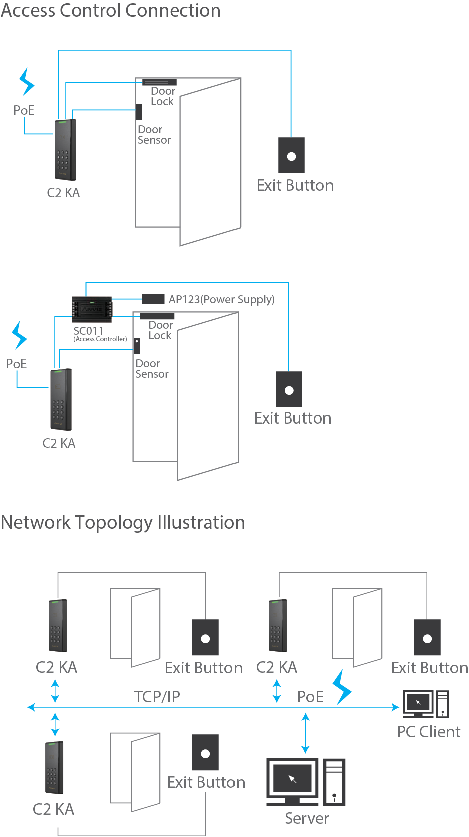 C2 KA Outdoor RFID Access Control Terminal | Anviz Global
