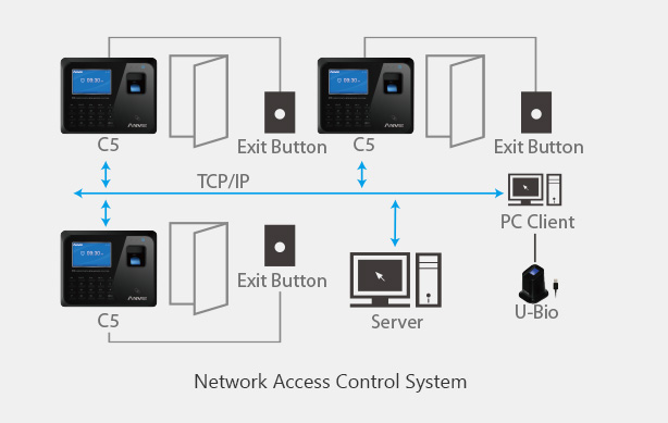 C5 Fingerprint & RFID Access Control | Anviz Global C5 Fingerprint & RFID Access Control | Anviz Global