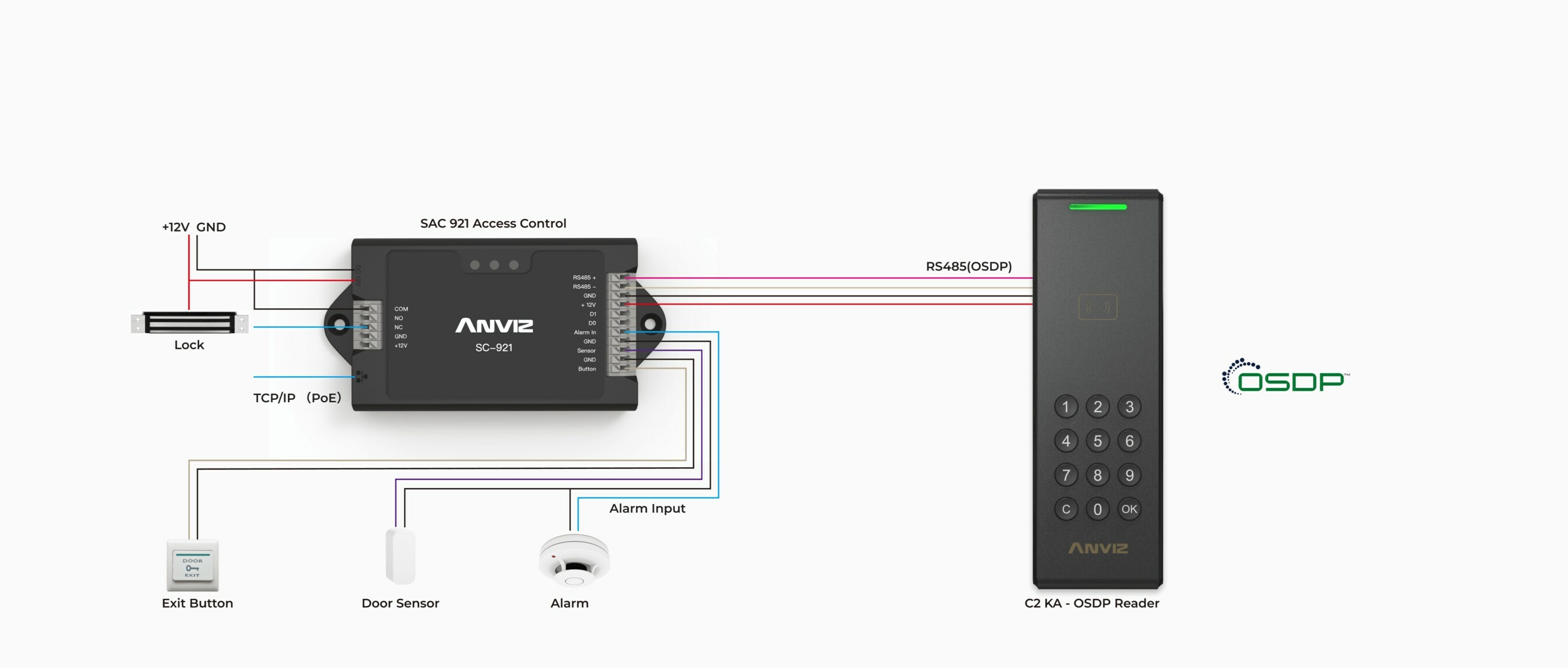 Anviz Launches Next-Gen OSDP-Powered Access Control Solutions ...