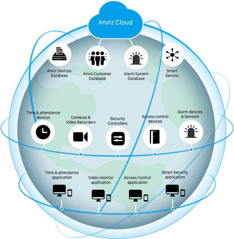 Anviz Global - Intelligent.Security - Biometric | Surveillance | RFID